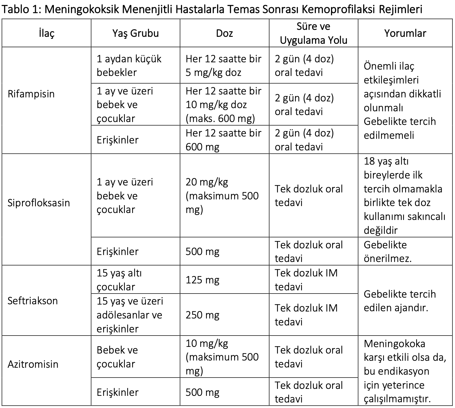 Meningokoksik İnfeksiyonlar Hakkında Bilgi Notu: Epidemiyolojisi ...